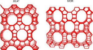 SiO2/Al2O3 50 H Beta Zeolite For Petrochemical Industry