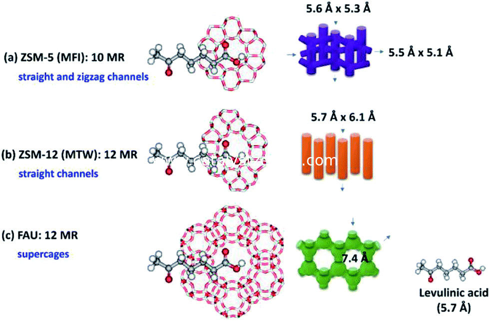 SiO2/Al2O3 30 Catalyst Zeolite ZSM-12 For Shape Selective Alkylation Of ...
